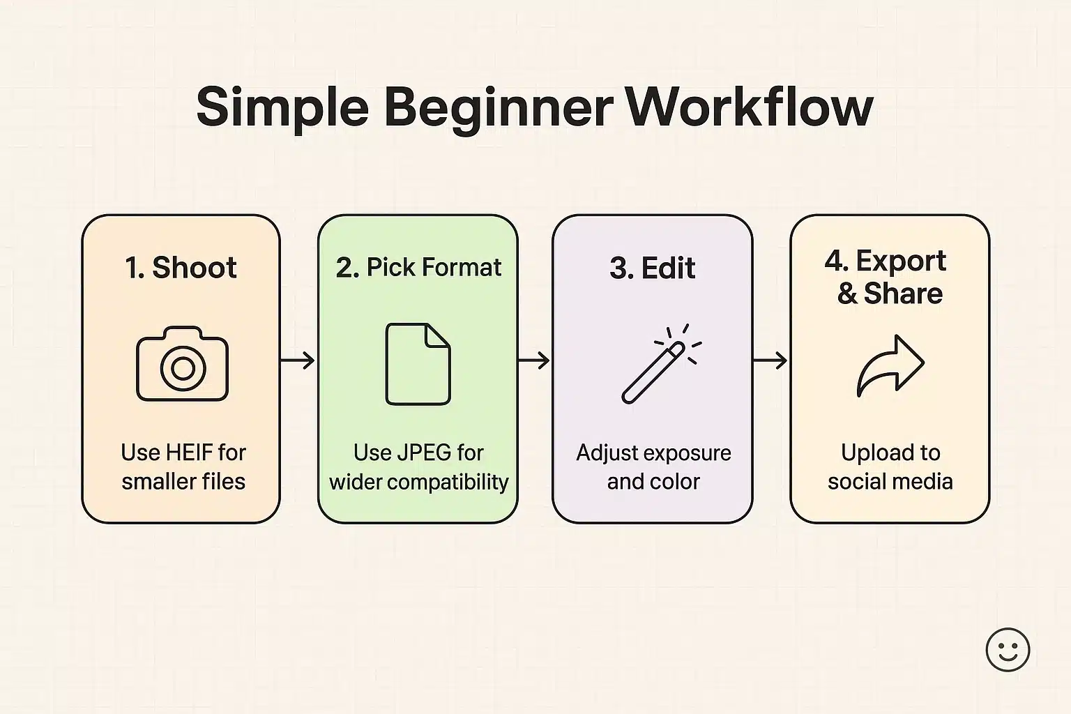 Capturing Timeless Moments A No-Fuss Guide to Digital Photos and Video ...